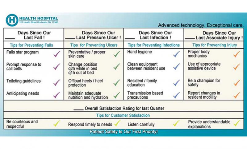 Patient Care Boards Increase Healthcare Communication