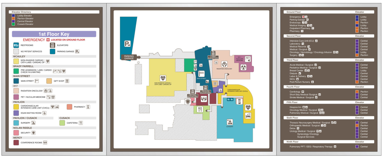 Hospital Wayfinding & Signage Trends for 2020 | ID Signsystems