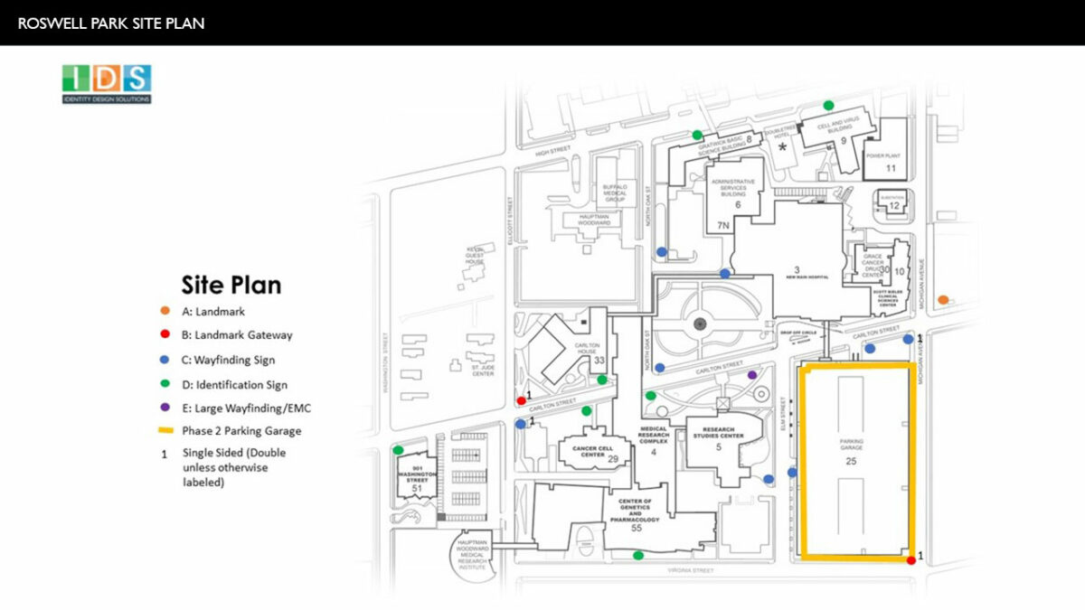 Navigating the Art and Science of Healthcare Wayfinding - ID ...